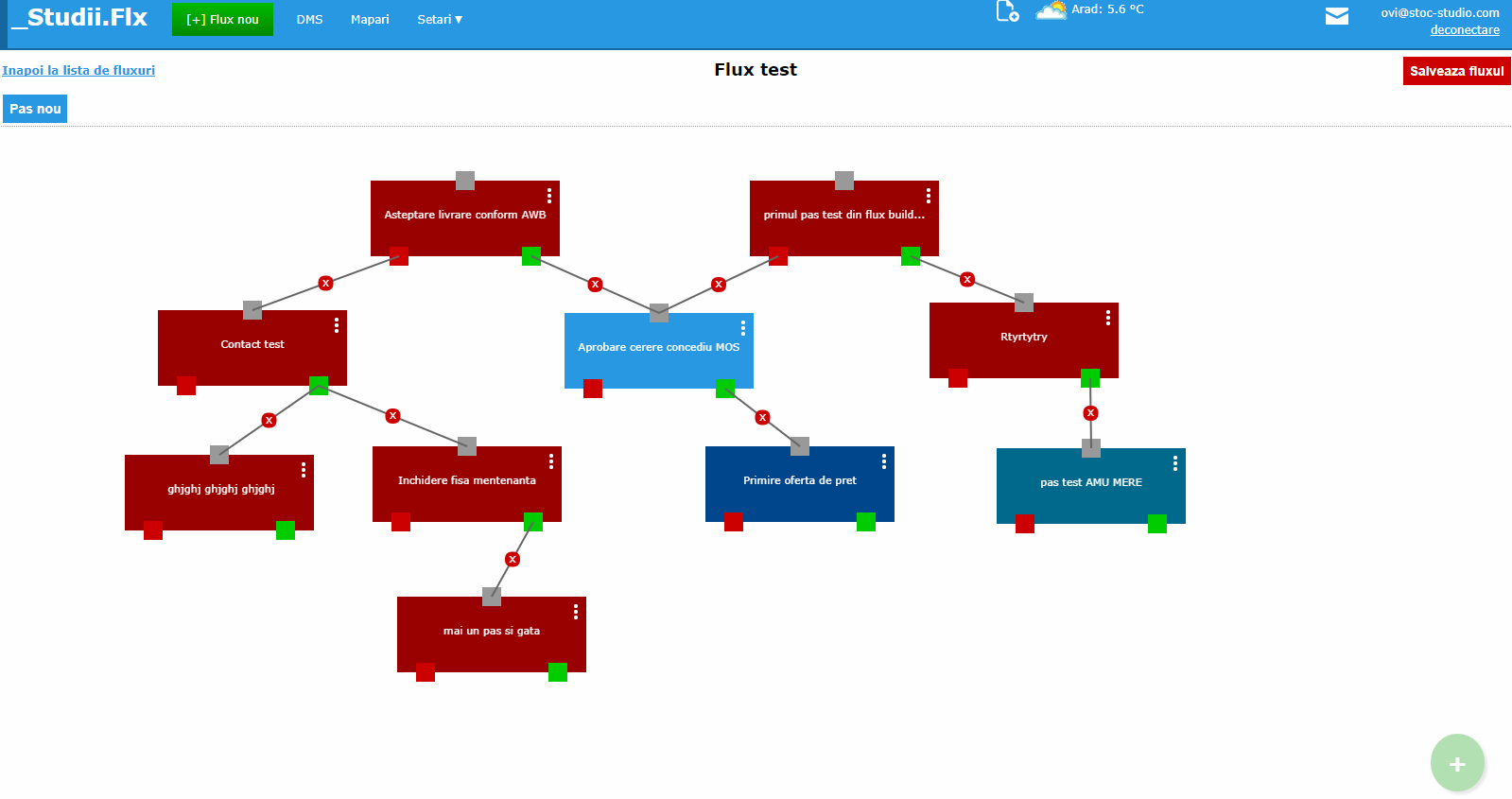 Fluxuri de documente şi de procese